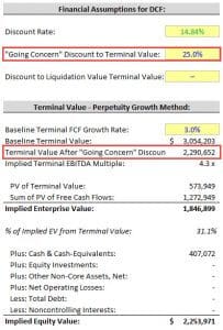 Private Company Valuation: Full Tutorial, Guide, and Excel