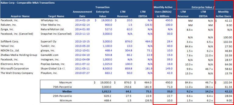Private Company Valuation: Full Tutorial, Guide, and Excel