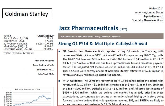 Equity Research Report: Samples, Tutorials, and Explanations