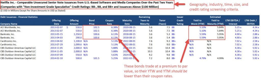 Debt Capital Markets (DCM) Explained: Definitive Guide