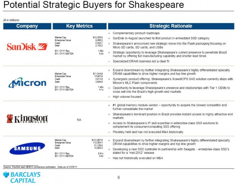 Investment Banking Pitch Books: Structure, Samples & Templates