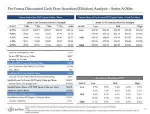Investment Banking Pitch Books: Structure, Samples & Templates
