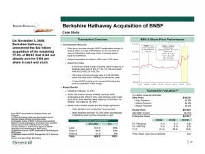 Investment Banking Pitch Books: Structure, Samples & Templates