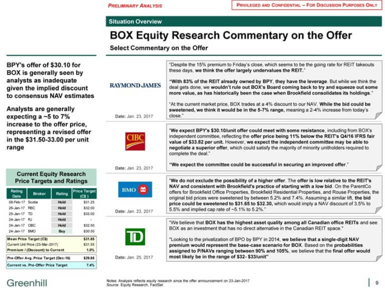 Investment Banking Pitch Books: Structure, Samples & Templates