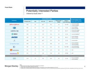 Investment Banking Pitch Books: Structure, Samples & Templates
