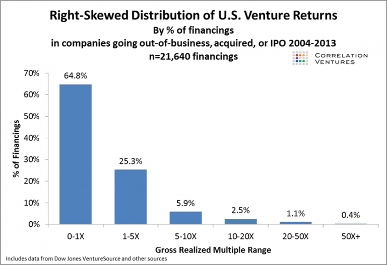 How to Get Into Venture Capital: Recruiting and Interviews Full Guide