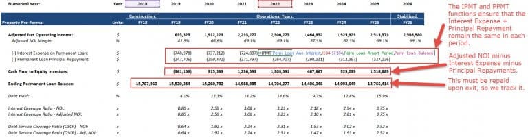 REFM: Real Estate Financial Modeling Ultimate Guide w/ Templates