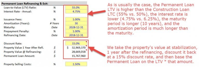 REFM: Real Estate Financial Modeling Ultimate Guide w/ Templates