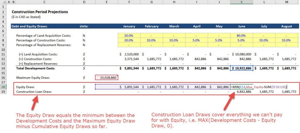 REFM: Real Estate Financial Modeling Ultimate Guide w/ Templates