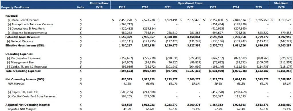 REFM: Real Estate Financial Modeling Ultimate Guide w/ Templates