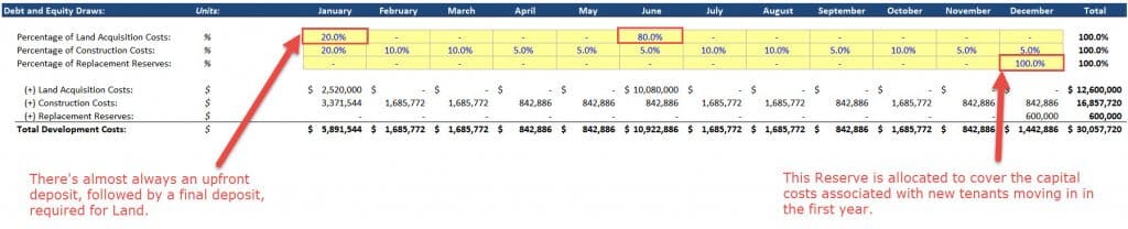 REFM: Real Estate Financial Modeling Ultimate Guide w/ Templates