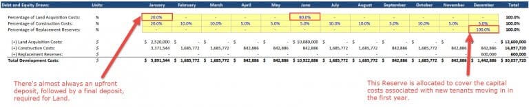 REFM: Real Estate Financial Modeling Ultimate Guide w/ Templates