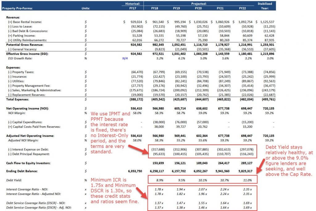 REFM: Real Estate Financial Modeling Ultimate Guide w/ Templates