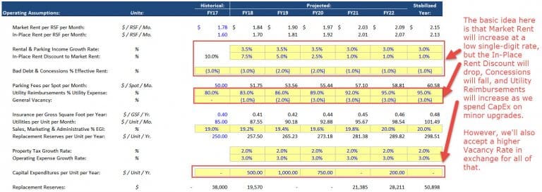 REFM: Real Estate Financial Modeling Ultimate Guide w/ Templates
