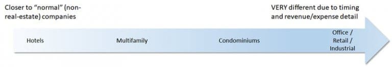 REFM: Real Estate Financial Modeling Ultimate Guide w/ Templates