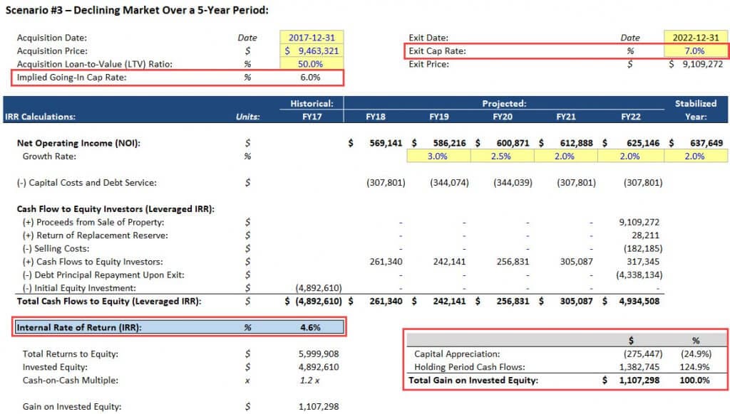 Core Real Estate: What It Is, and How to Explain It in Interviews
