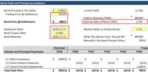Negative Interest Rates and Negative Yields on Bonds: What They Mean