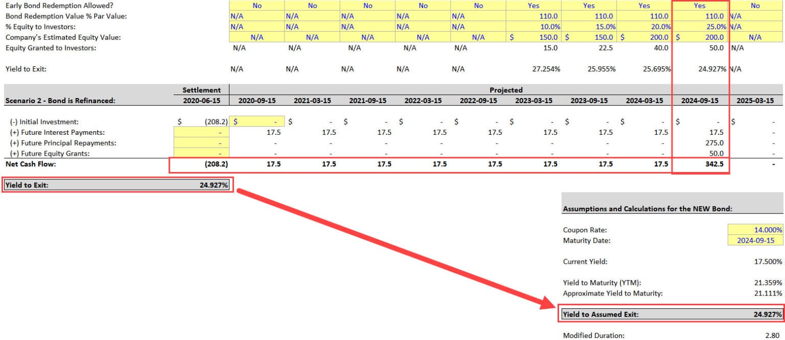 Restructuring Investment Banking: How to Get In and What You Do