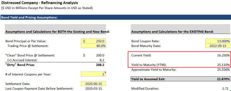 Restructuring Investment Banking: How to Get In and What You Do