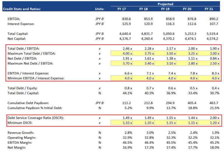 Restructuring Investment Banking: How to Get In and What You Do