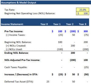 Technology Investment Banking: Deals, Sectors, Valuations, and Exits