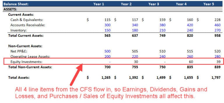 Equity Method of Accounting: Excel, Video, and Full Examples