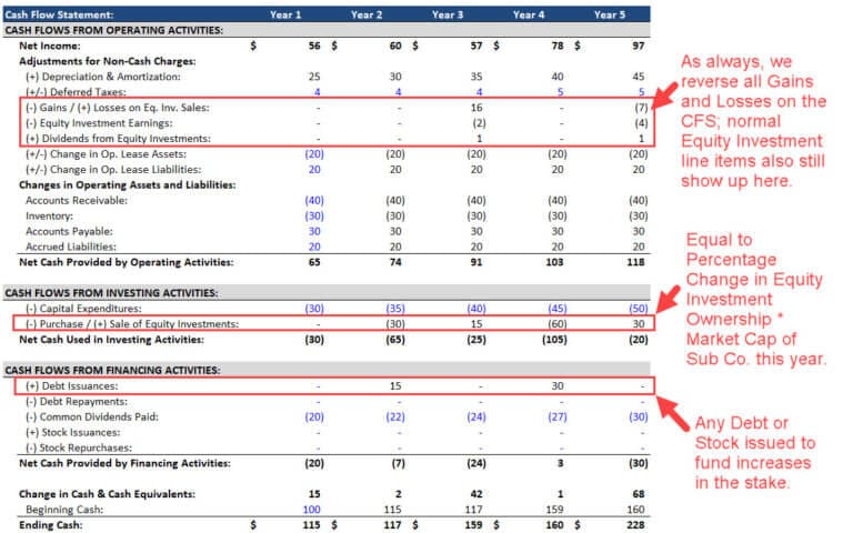 Equity Method of Accounting: Excel, Video, and Full Examples