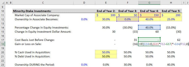 Equity Method of Accounting: Excel, Video, and Full Examples