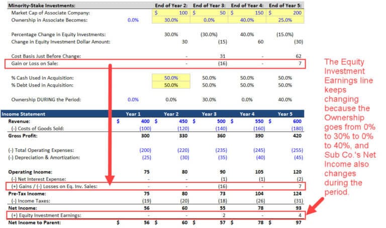 Equity Method of Accounting: Excel, Video, and Full Examples