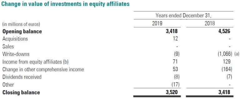 Equity Method of Accounting: Excel, Video, and Full Examples