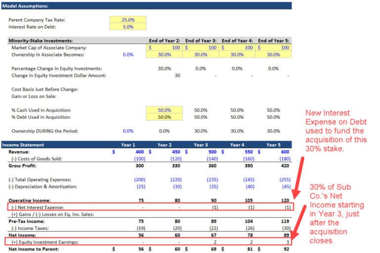 Equity Method of Accounting: Excel, Video, and Full Examples