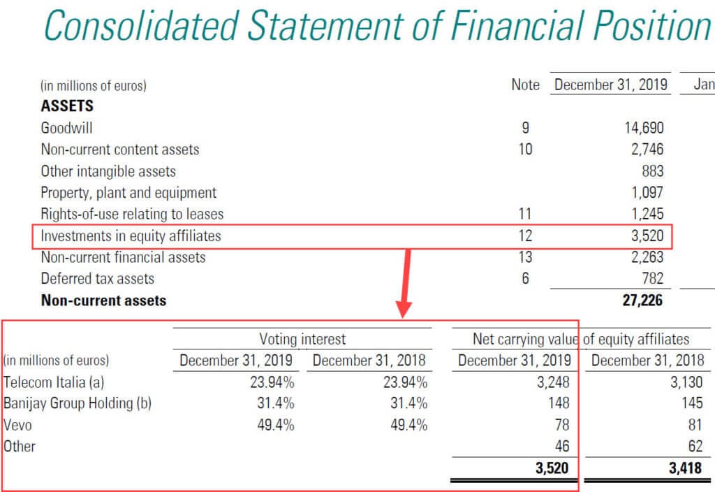 Equity Method of Accounting: Excel, Video, and Full Examples