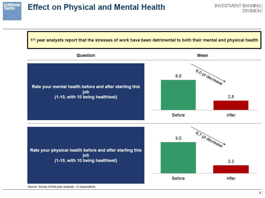 Investment Banking Hours: What to Expect and Why You Work So Much (60 ...