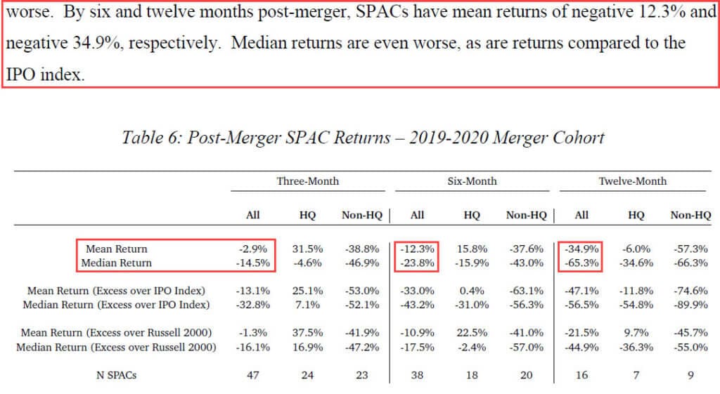 The Great SPAC Scam: Why They're Terrible for Investors