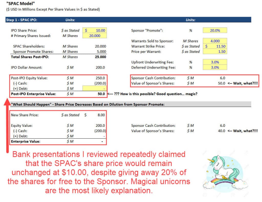 The Great SPAC Scam: Why They're Terrible for Investors