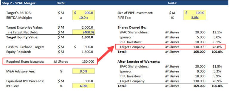 The Great SPAC Scam: Why They're Terrible for Investors