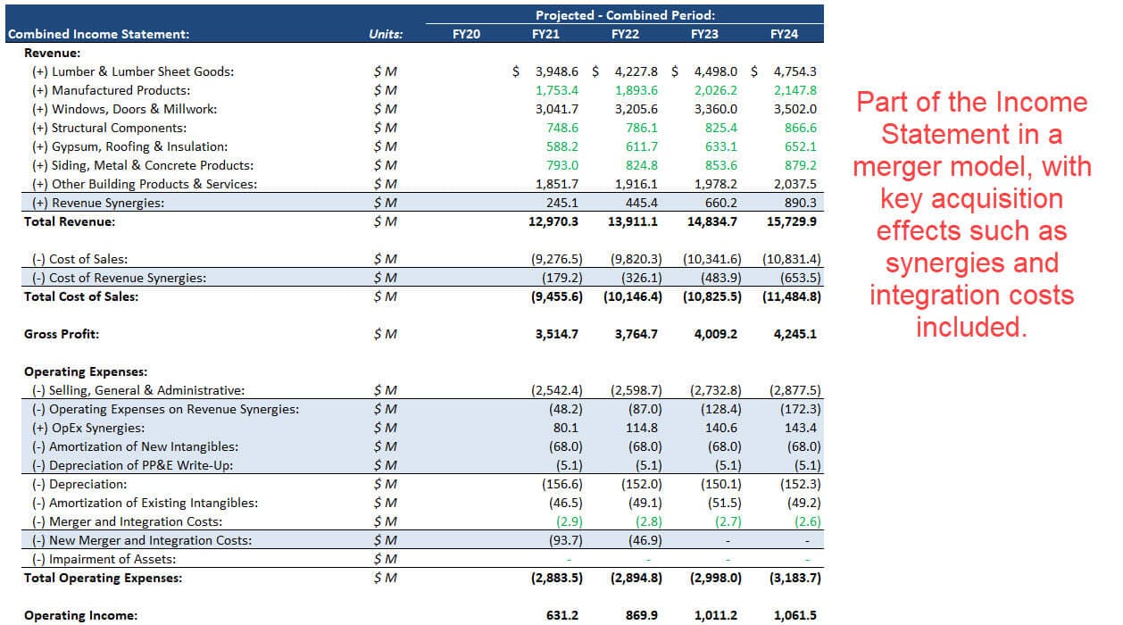 Financial Modeling Explained with Examples