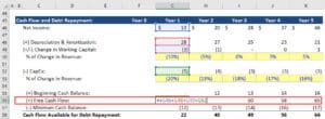 Financial Modeling Explained with Examples