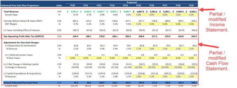 Financial Modeling Explained with Examples