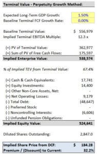 DCF Model: Full Guide, Excel Templates, and Video Tutorial