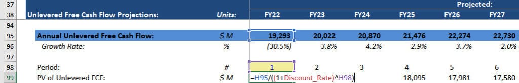 DCF Model: Full Guide, Excel Templates, and Video Tutorial