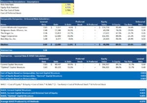 DCF Model: Full Guide, Excel Templates, and Video Tutorial