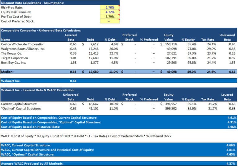 DCF Model: Full Guide, Excel Templates, and Video Tutorial