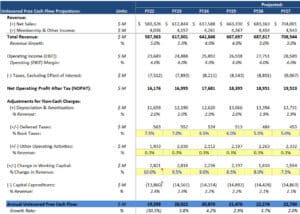 DCF Model: Full Guide, Excel Templates, and Video Tutorial