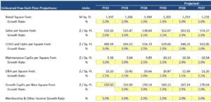DCF Model: Full Guide, Excel Templates, and Video Tutorial
