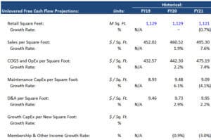 DCF Model: Full Guide, Excel Templates, and Video Tutorial