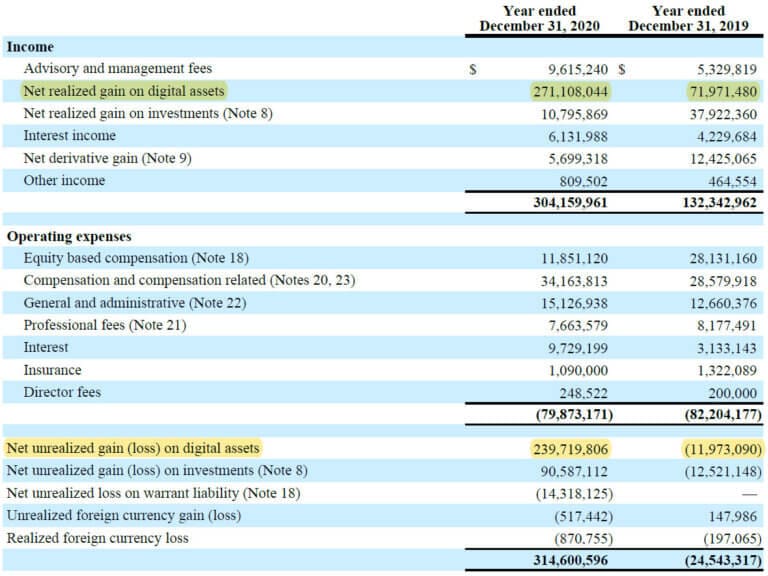 Cryptocurrency Accounting On The Financial Statements | M& I