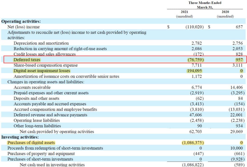 Cryptocurrency Accounting On The Financial Statements | M& I