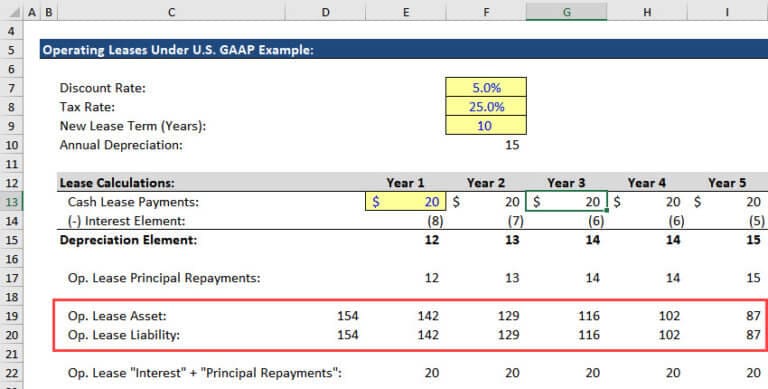 Lease Accounting: Operating and Finance Leases and Valuation