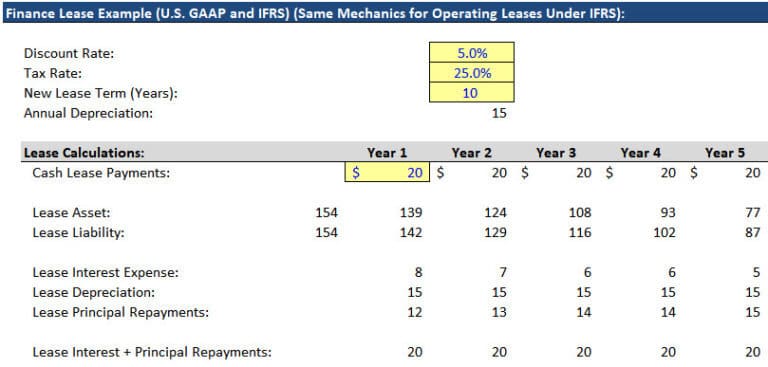 Lease Accounting: Operating and Finance Leases and Valuation